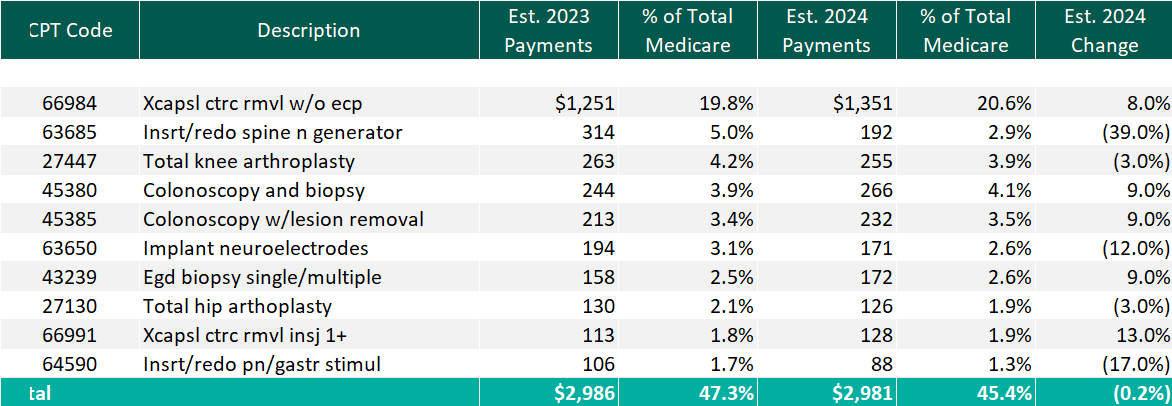 ASCs in 2023: A Year in Review - VMG Health