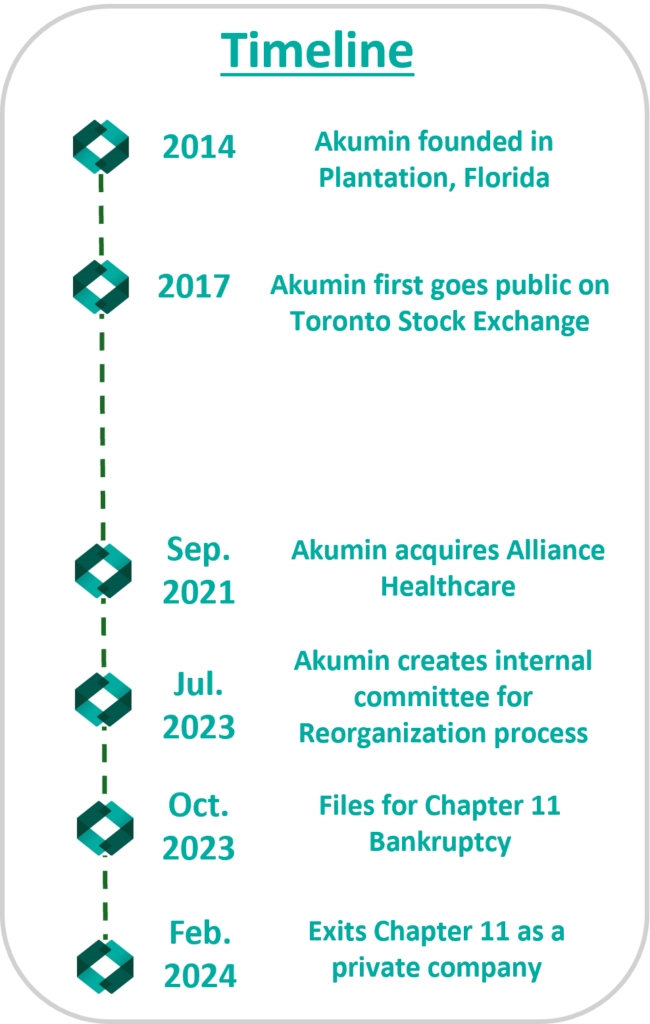From Chapter 11 to Growth: Akumin's Turnaround from Bankruptcy | VMG Health